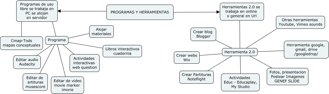 PROGRAMA Y HERRAMIENTAS